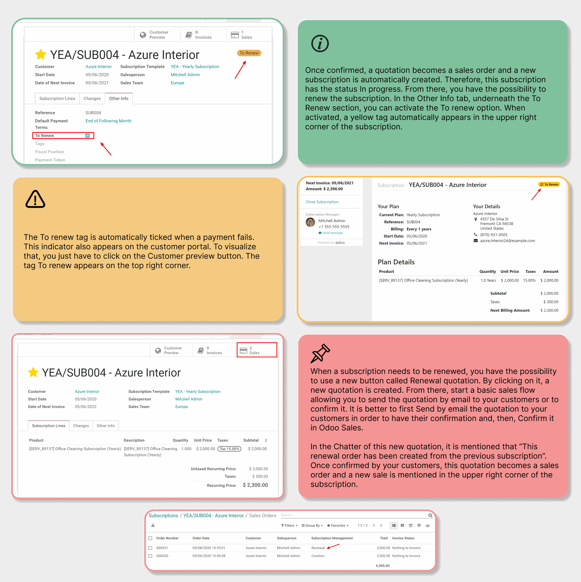 renewal process one-pager | www.smart-obc.com